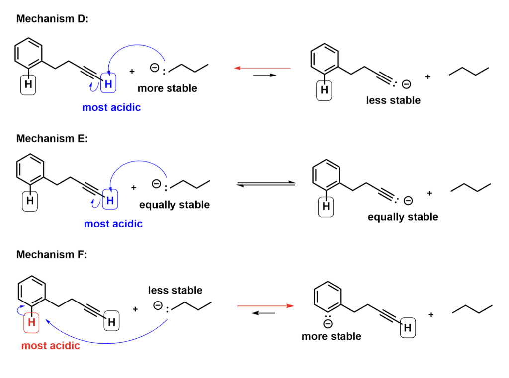 Solved Show the most plausible mechanism for the acid-base | Chegg.com
