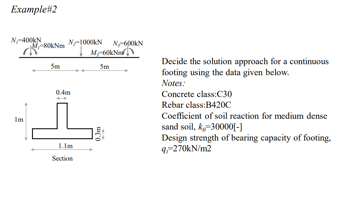Solved Decide the solution approach for a continuous footing | Chegg.com