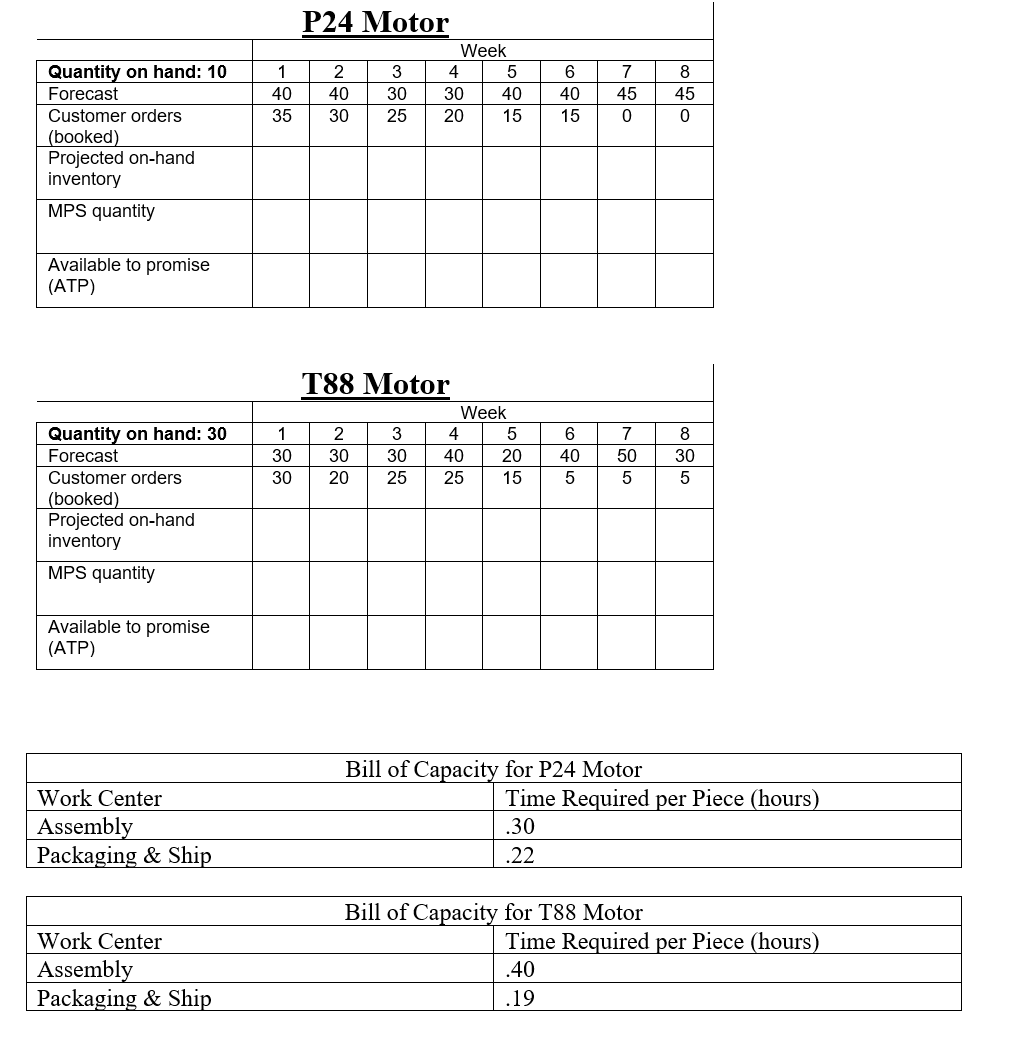 The MPS planner at Murphy’s Motors uses MPS | Chegg.com