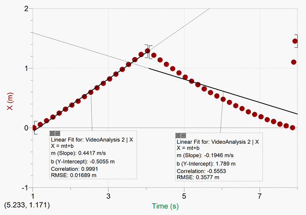 Solved Determine the velocity of the backward | Chegg.com