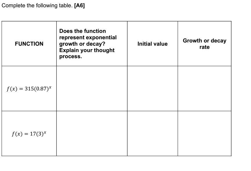Solved Complete the following table. [A6] | Chegg.com