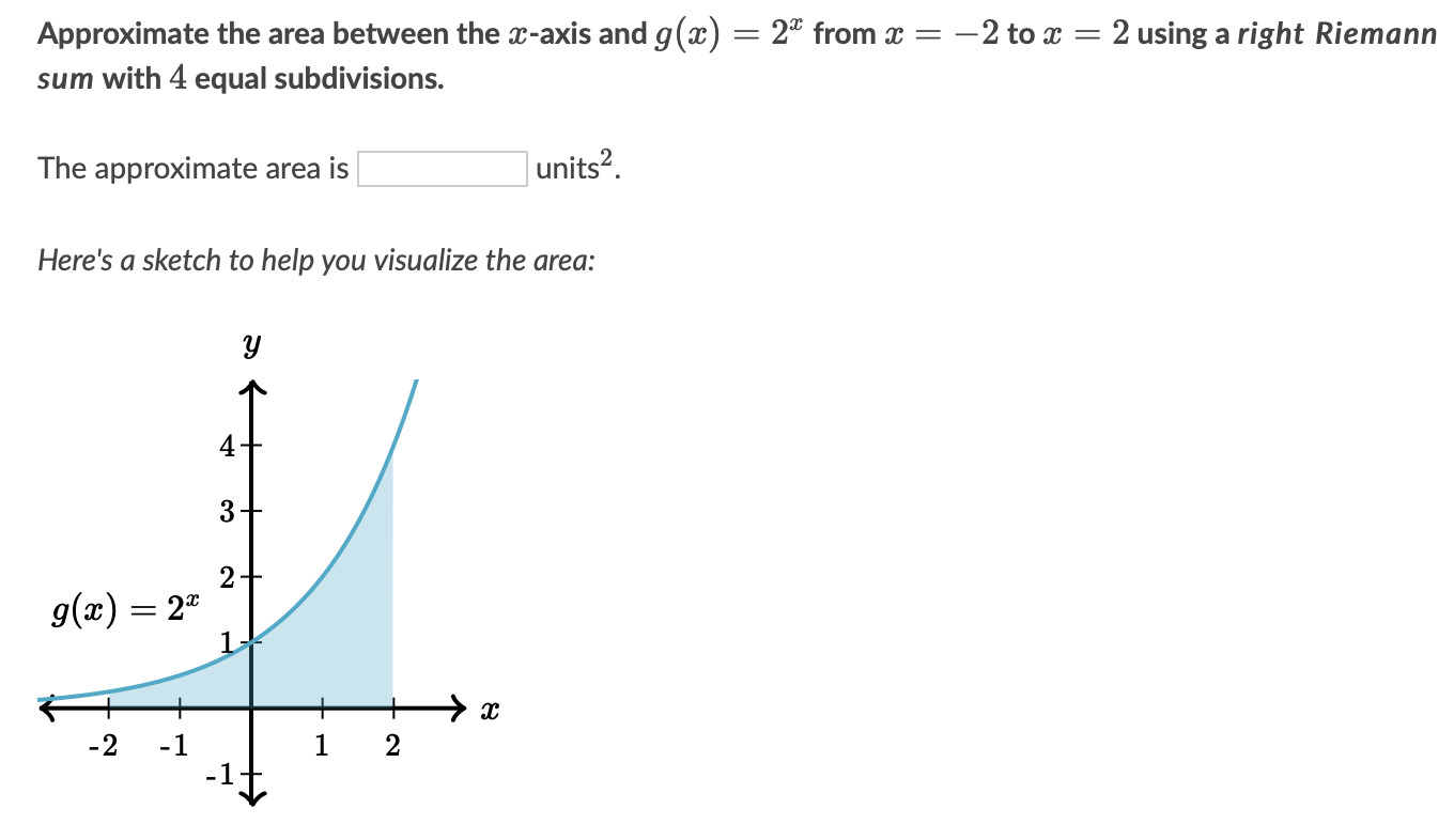 Solved = Approximate the area between the x-axis and g(x) = | Chegg.com