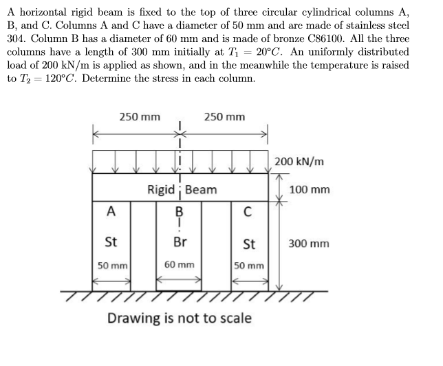 Solved A horizontal rigid beam is fixed to the top of three | Chegg.com