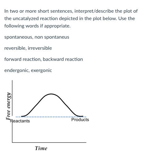 Solved In two or more short sentences, interpret/describe | Chegg.com Solved In two or more short sentences, interpret/describe | Chegg.com