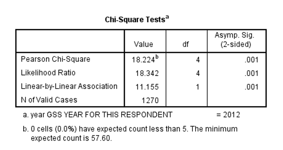 1.Using the bivariate table below, describe in a | Chegg.com