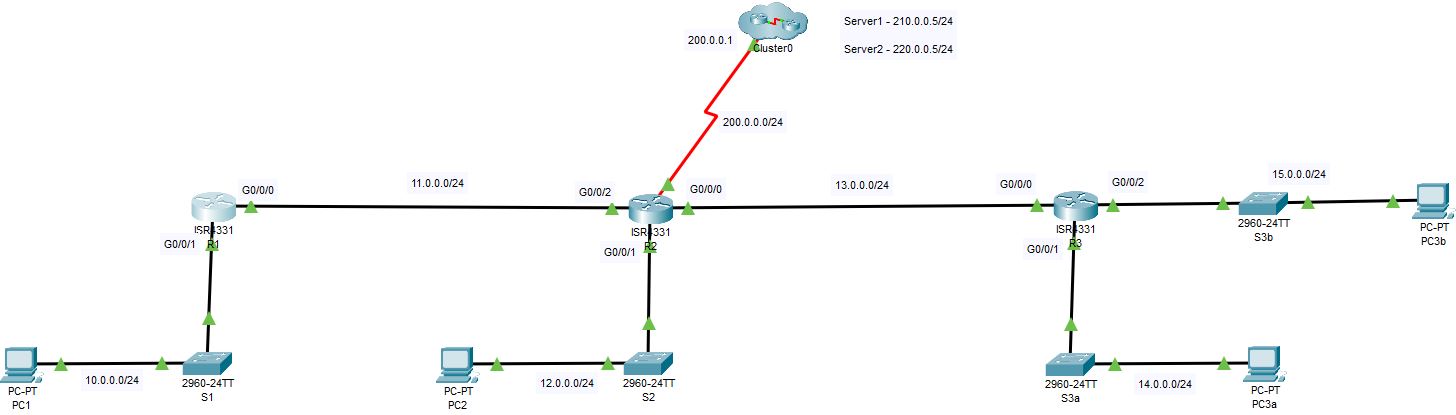Solved Static Routing Using Next-hop Interface ﻿This | Chegg.com