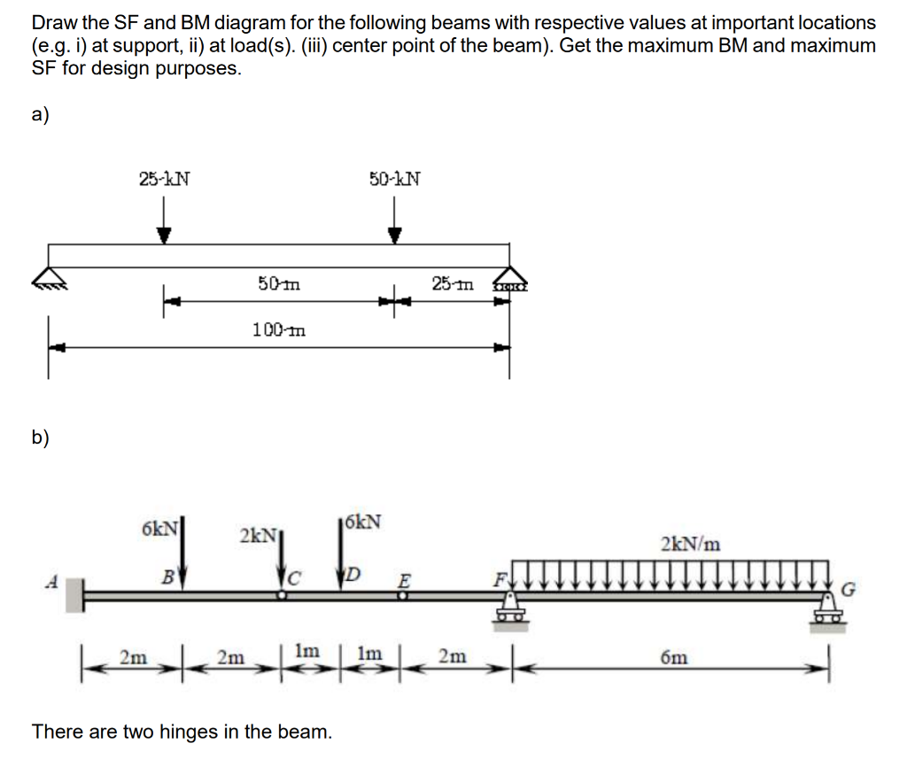 Solved Draw the SF and BM diagram for the following beams | Chegg.com