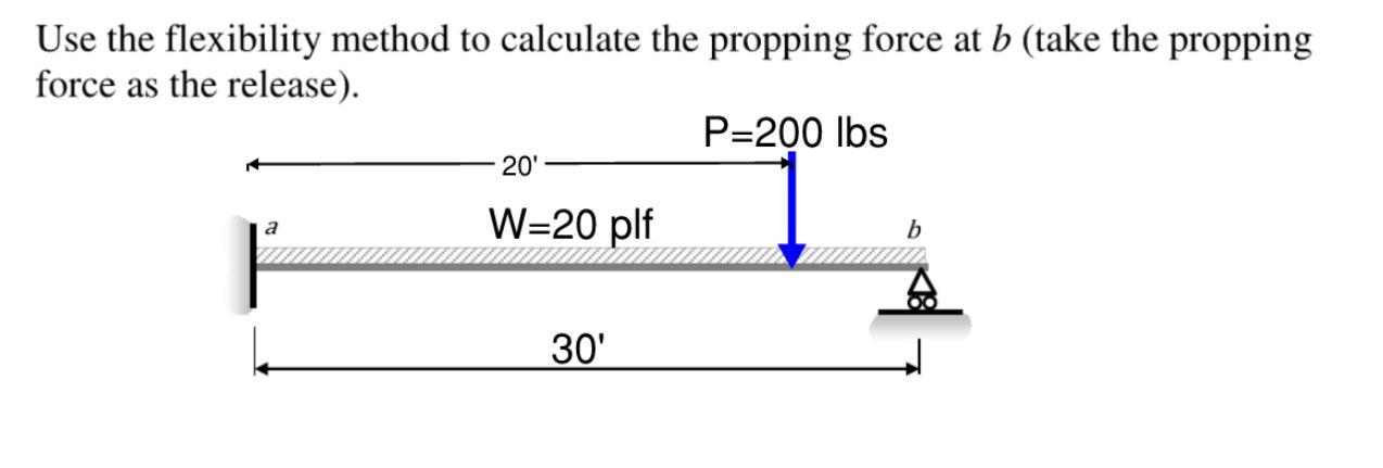 Solved Use the flexibility method to calculate the propping | Chegg.com