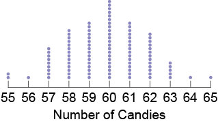 Solved A student in a statistics class decided to analyze | Chegg.com