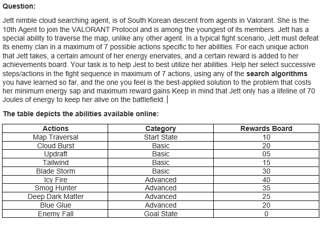 Use Searching Methods to write a Python Code for the | Chegg.com
