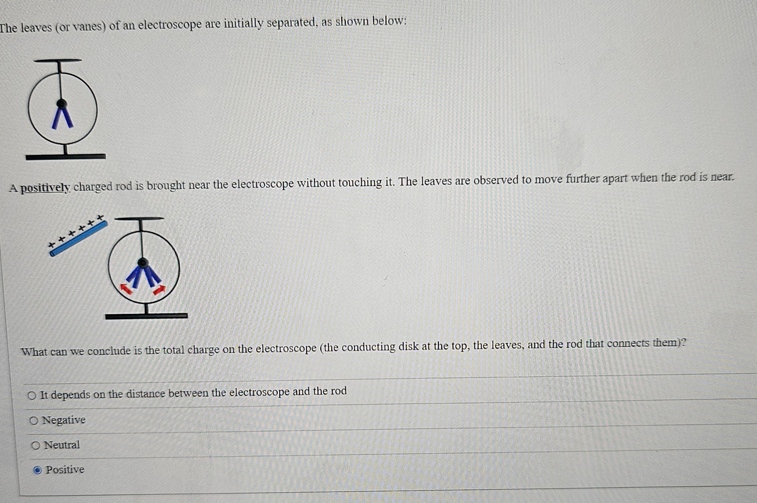 Solved The leaves (or vanes) ﻿of an electroscope are | Chegg.com