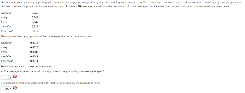 Solved The five most common words appearing in spam emails | Chegg.com