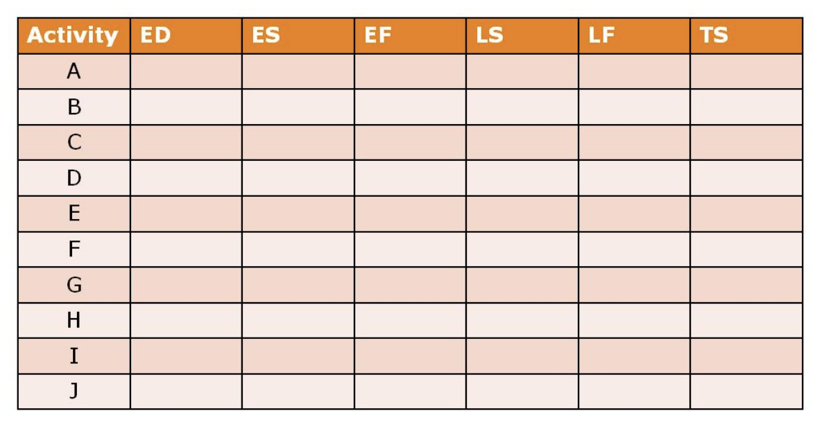 Solved Activity Activity 3 18 Activity A 1 Activity 10 5 | Chegg.com