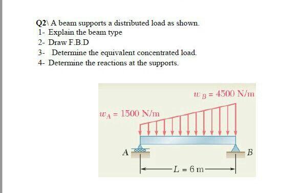 Solved Q2 A beam supports a distributed load as shown. 1- | Chegg.com
