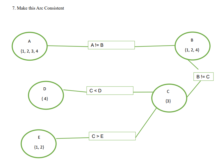 Solved 7. Make this Arc Consistent | Chegg.com