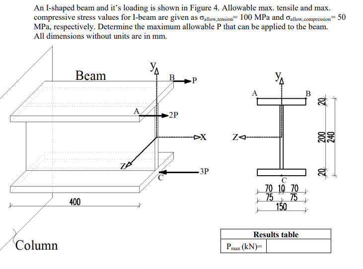 Solved An I-shaped beam and it's loading is shown in Figure | Chegg.com