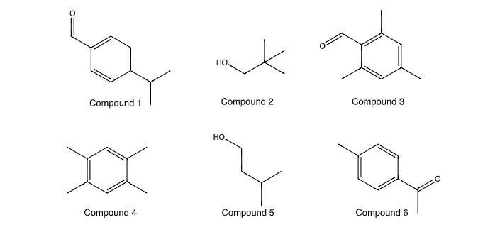 Solved Describe the chemical shift, integration, splitting | Chegg.com