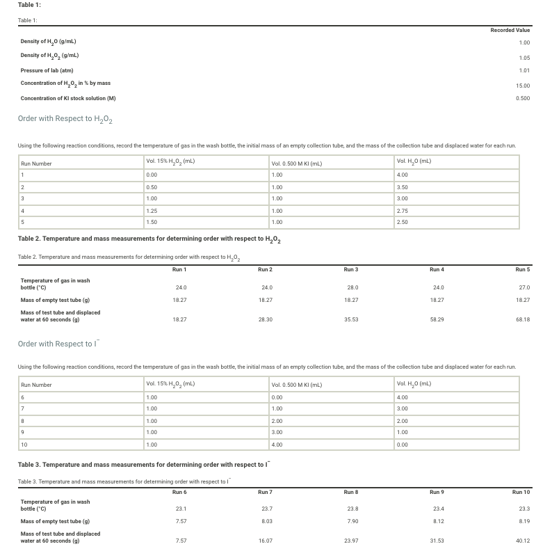 Table 1: Table 1: Recorded Value 1.00 1.05 Density of | Chegg.com