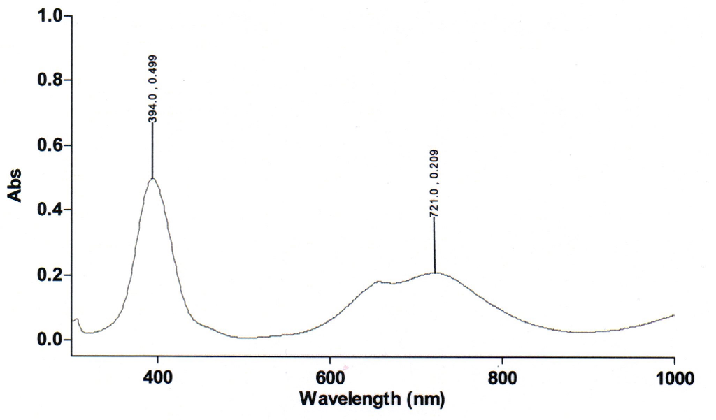 Solved Interpret the spectroscopic results of the following | Chegg.com