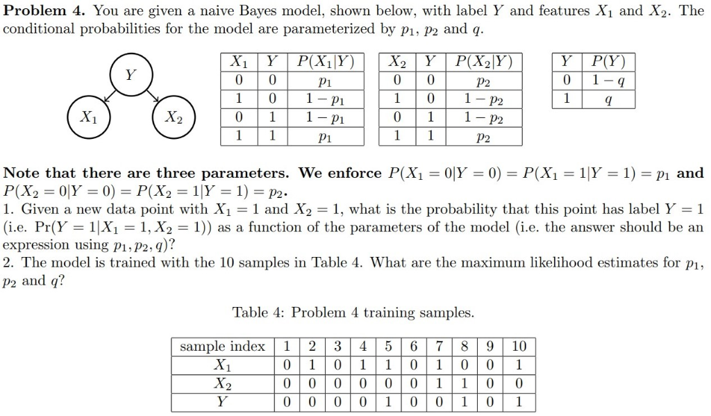 Problem 4. You are given a naive Bayes model, shown | Chegg.com