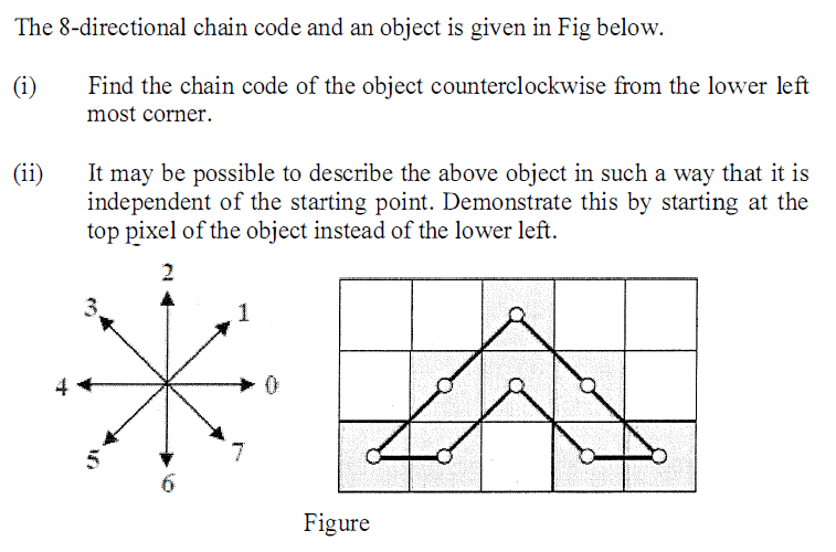 Solved The 8-directional chain code and an object is given | Chegg.com
