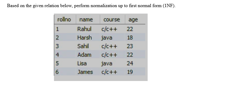 Solved Based on the given relation below, perform | Chegg.com