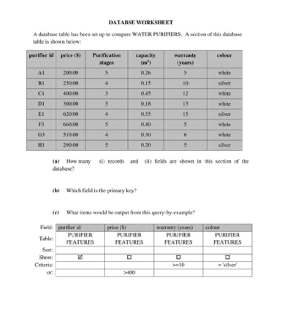 Solved DATAKSE WORKSHEET A database table has been set up to | Chegg.com