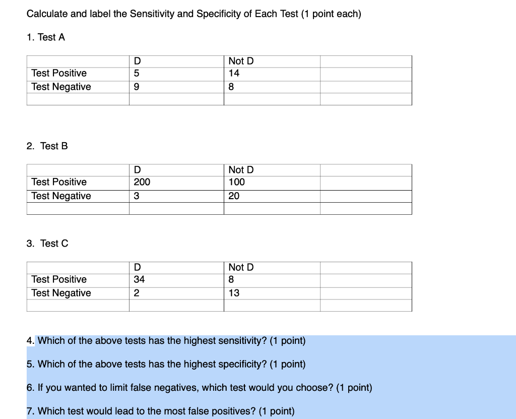 Solved Calculate and label the Sensitivity and Specificity | Chegg.com