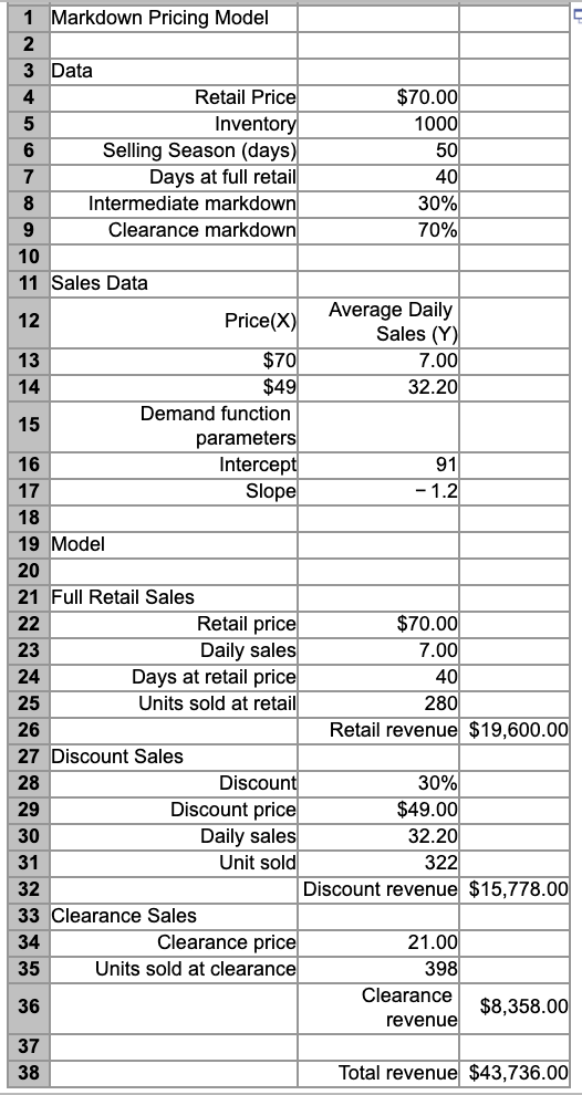 Use the Markdown Pricing Model spreadsheet model and | Chegg.com