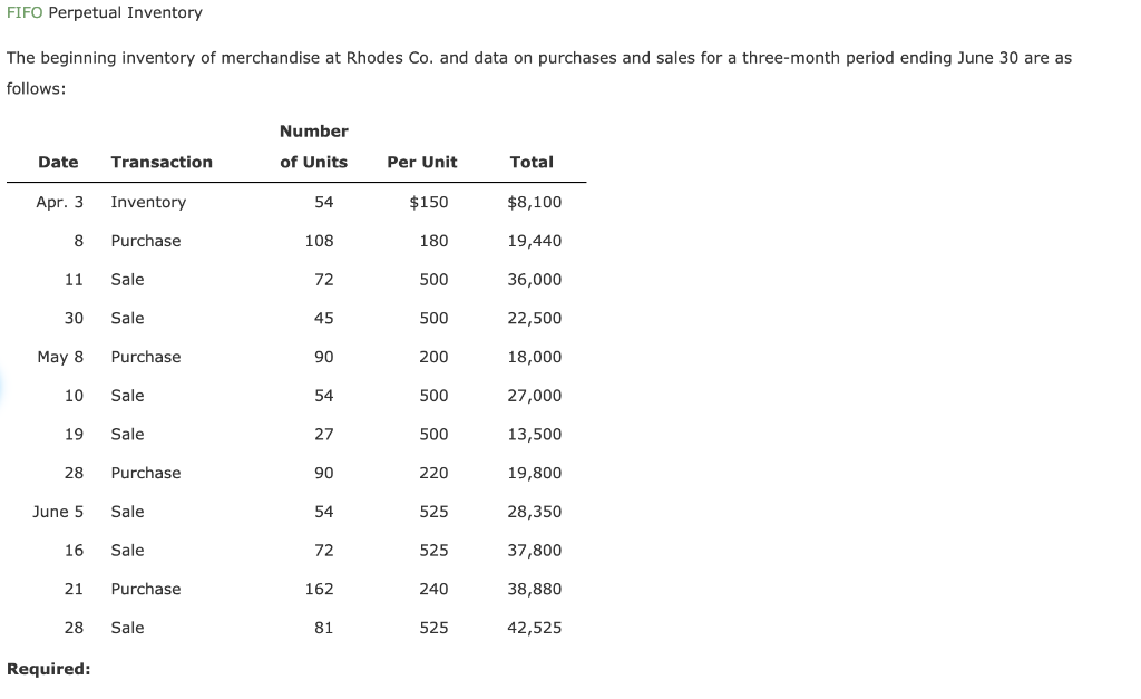 Solved FIFO Perpetual Inventory The beginning inventory of | Chegg.com