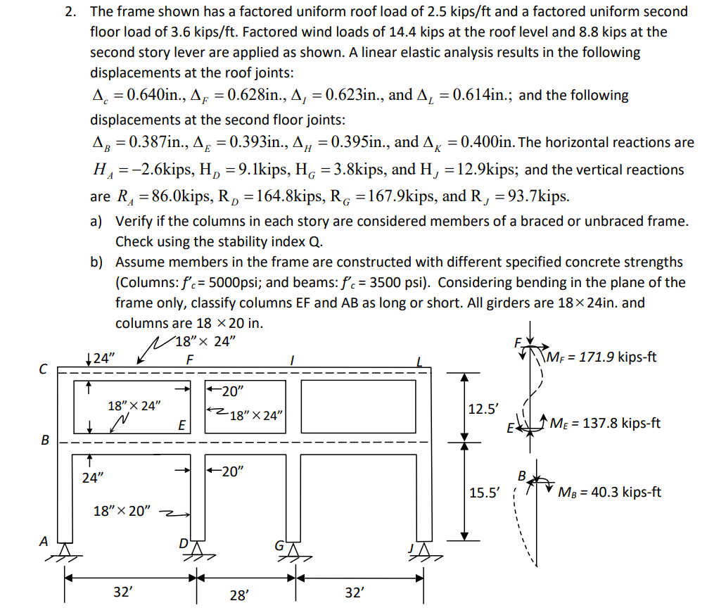 The frame shown has a factored uniform roof load of | Chegg.com