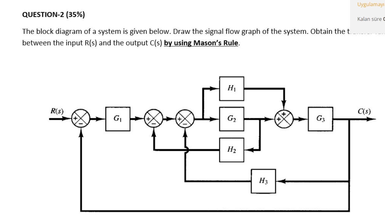 Solved The block diagram of a system is given below. Draw | Chegg.com