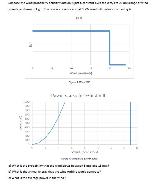 Solved Suppose the wind probability density function is just | Chegg.com