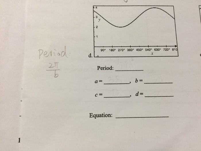 Solved For each curve, generate the equation by finding the | Chegg.com