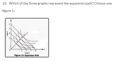 Solved 10. Which of the three graphs represent the expansion | Chegg.com