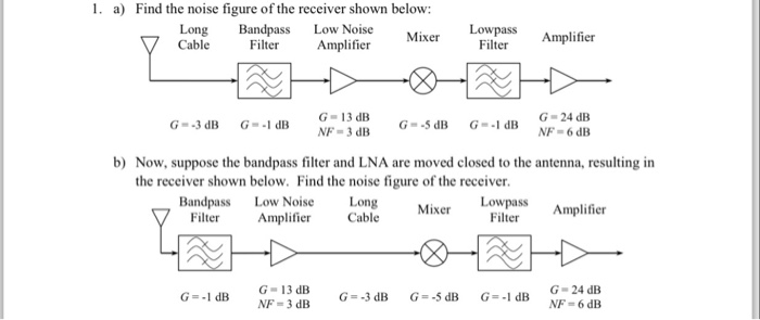 Solved 1. a) Find the noise figure of the receiver shown | Chegg.com