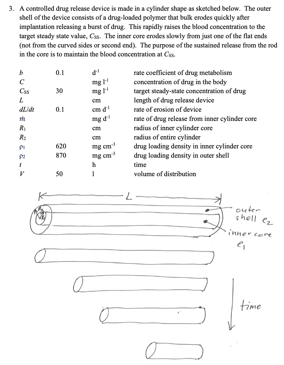 Solved 3. A controlled drug release device is made in a | Chegg.com