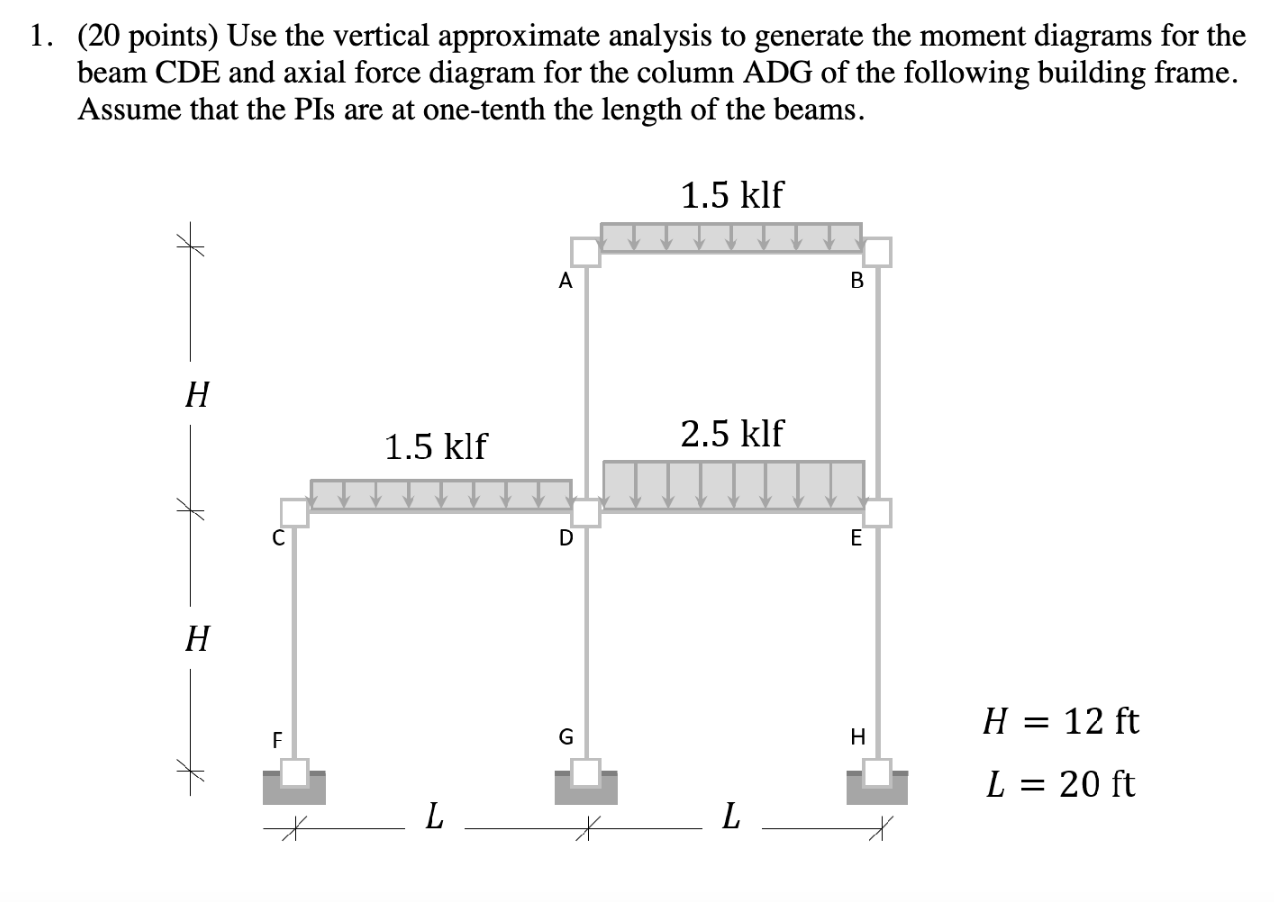 Solved Use the vertical approximate analysis to generate the | Chegg.com