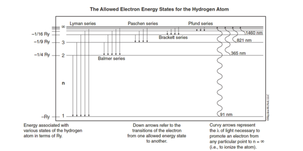 Solved A student constructed a Pizza Box Spectroscope© as | Chegg.com