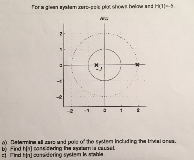 Solved For a given system zero-pole plot shown below and | Chegg.com