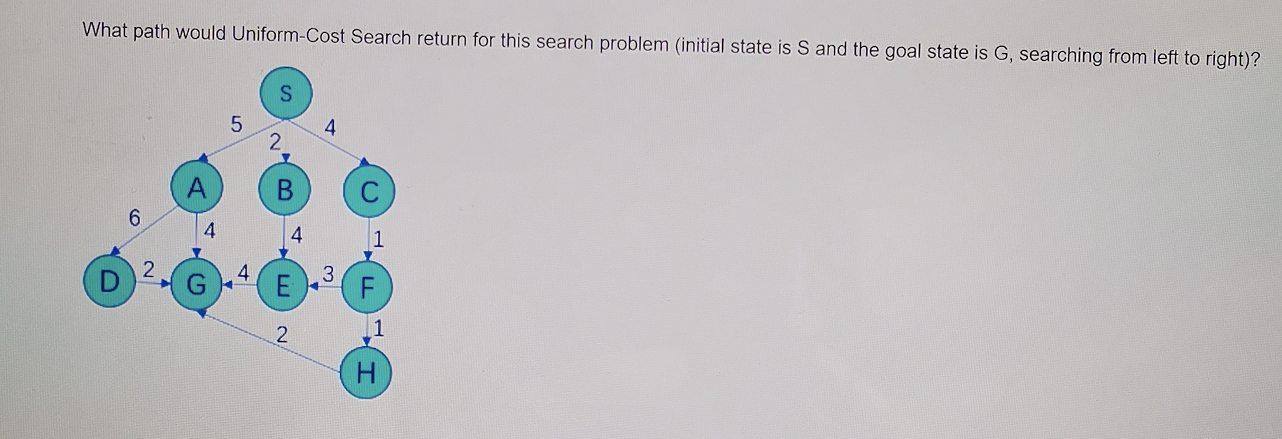 What path would Uniform-Cost Search return for this | Chegg.com