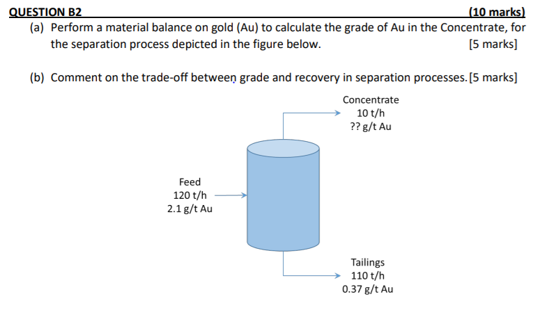 Solved QUESTION B2 (10 marks) (a) Perform a material balance | Chegg.com