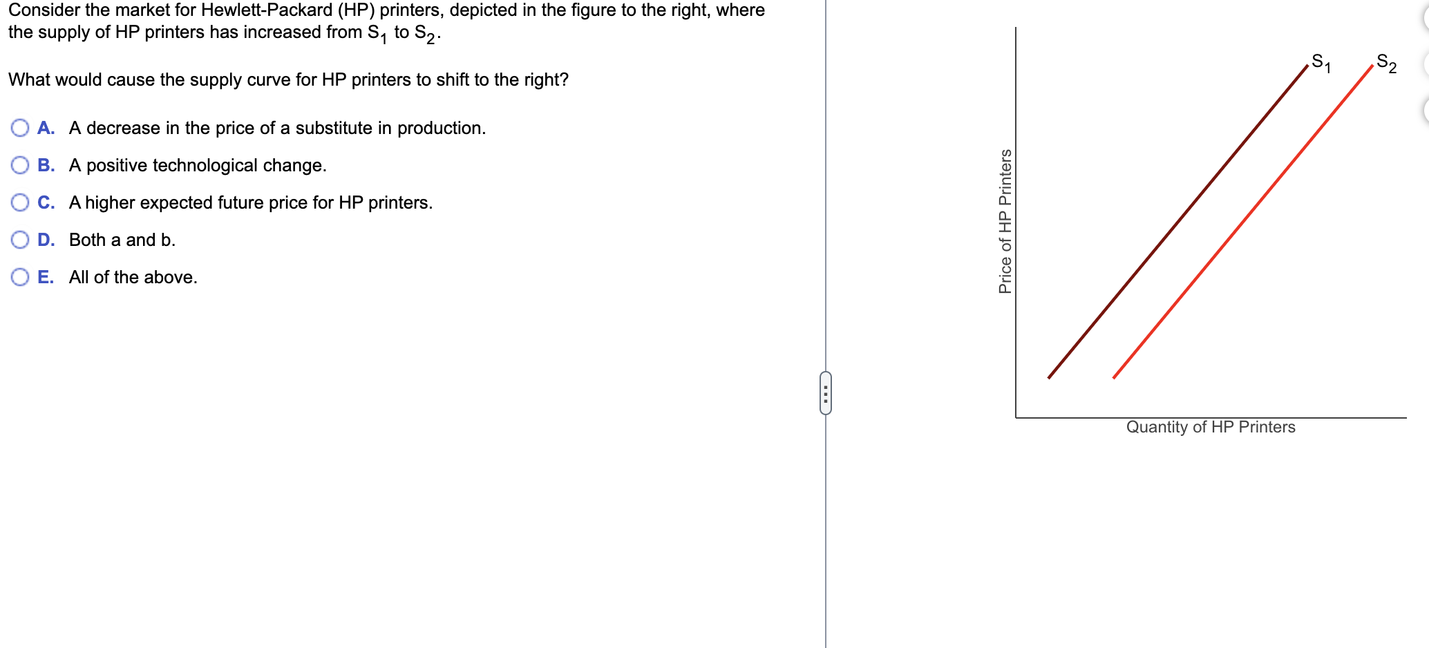 Solved Consider the market for Hewlett-Packard (HP) | Chegg.com