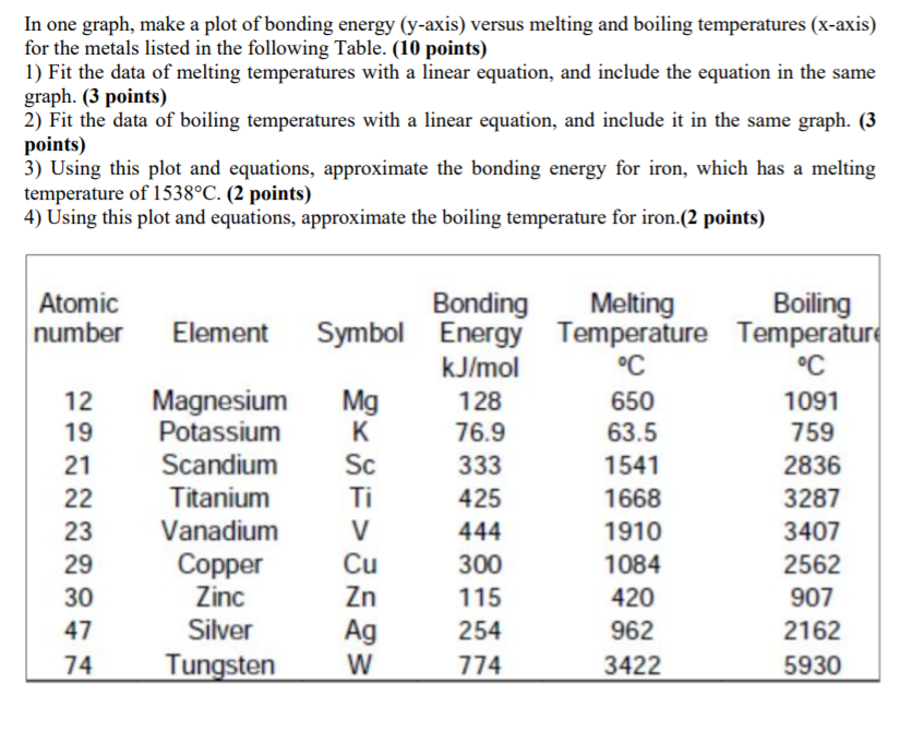 In one graph, make a plot of bonding energy (y-axis) | Chegg.com