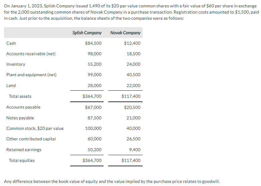 Solved Prepare a Computation and Allocation Schedule for the | Chegg.com