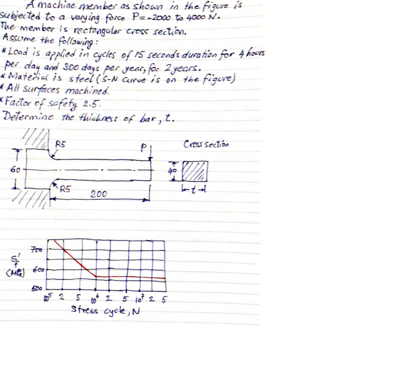 Solved Assume the following: A machine member as shown in | Chegg.com