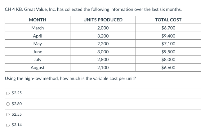 Solved CH 4 KB. Great Value, Inc. has collected the | Chegg.com