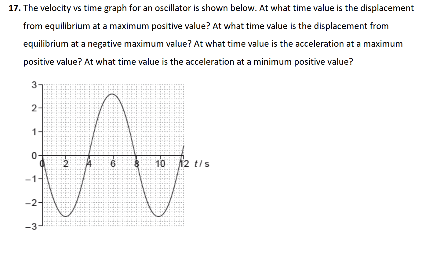 Solved 17. The velocity vs time graph for an oscillator is | Chegg.com