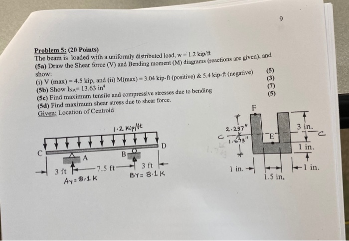 Solved ! Problem 5: (20 Points) The beam is loaded with a | Chegg.com