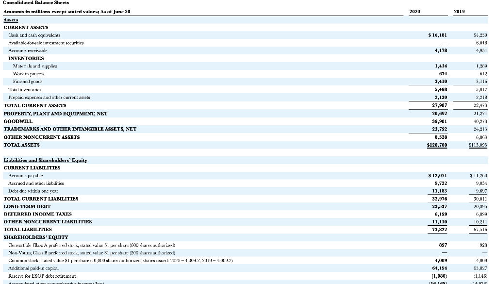 Solved Consolidated Statements of Earnings NET EARNINGS PER | Chegg.com